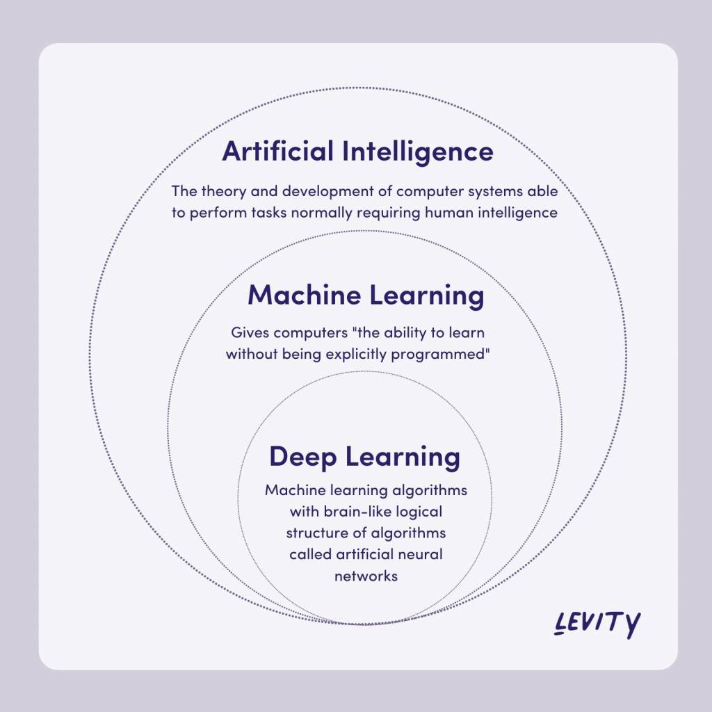 Deep Learning Vs Machine Learning The Stemettes Zine