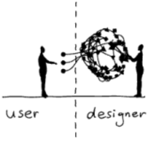 All You Need To Know About Becoming a Tech Designer - The Stemettes Zine